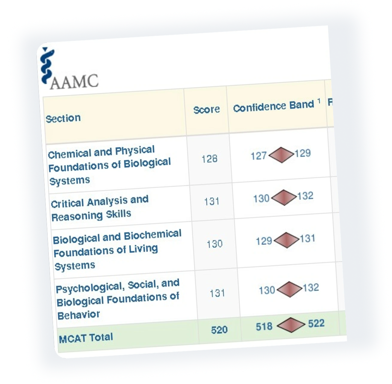 MedSchoolGuru | USMLE/MCAT Question Bank & Learning Platform