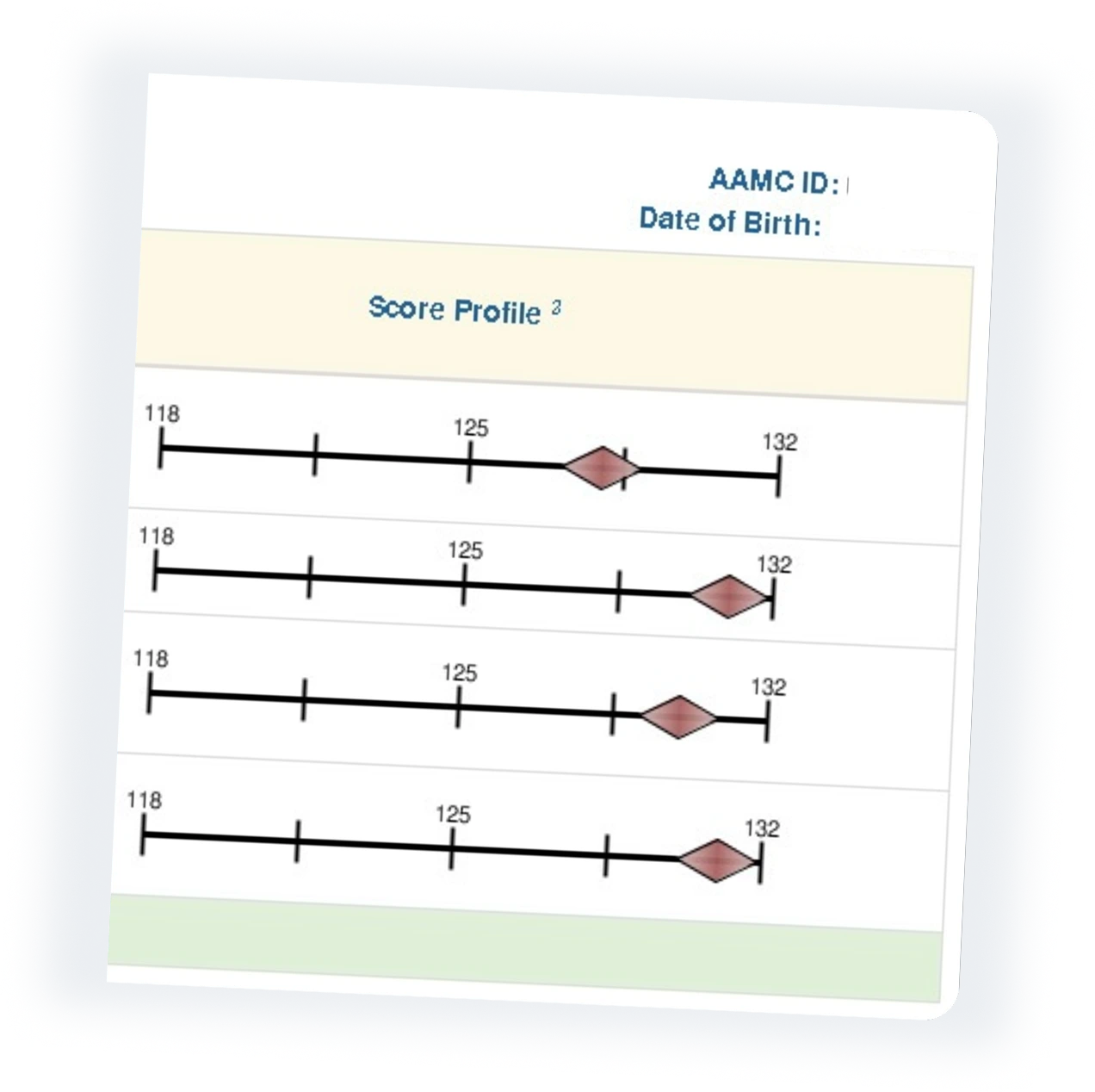 MedSchoolGuru | USMLE/MCAT Question Bank & Learning Platform